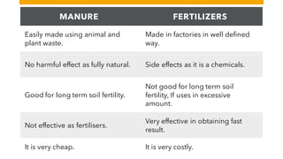 Chapter - 15, Improvement in Food Resources, Science, Class 9 | PDF