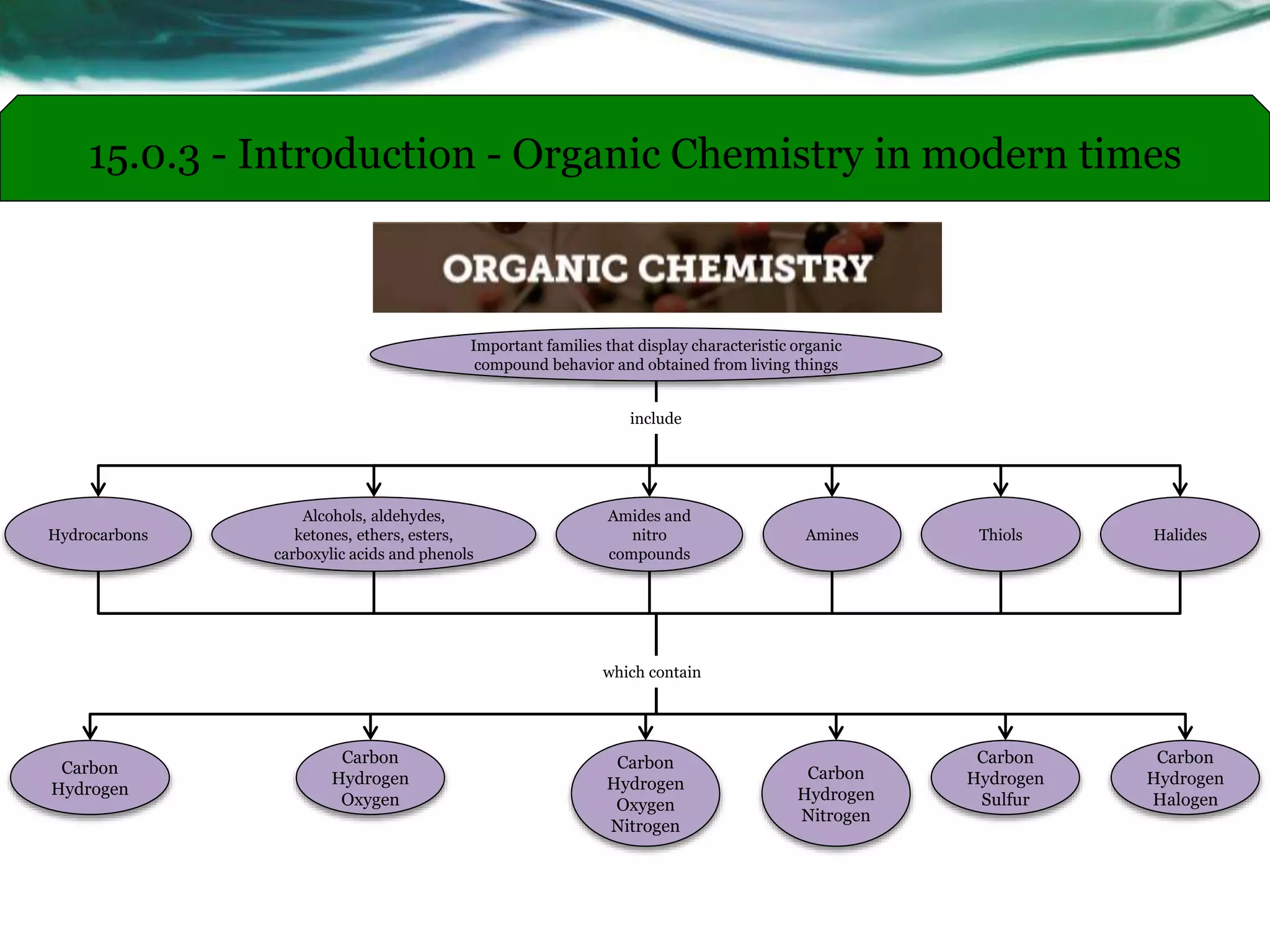 Chapter 15 organic chemistry | PPTX