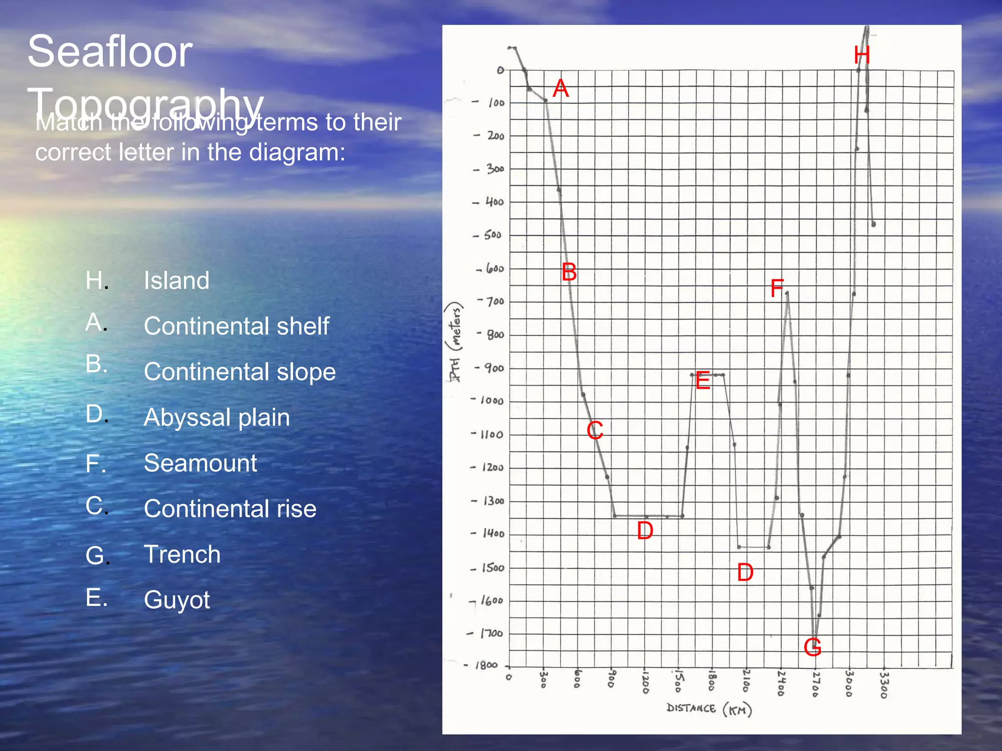 Physical Oceanography | PPT