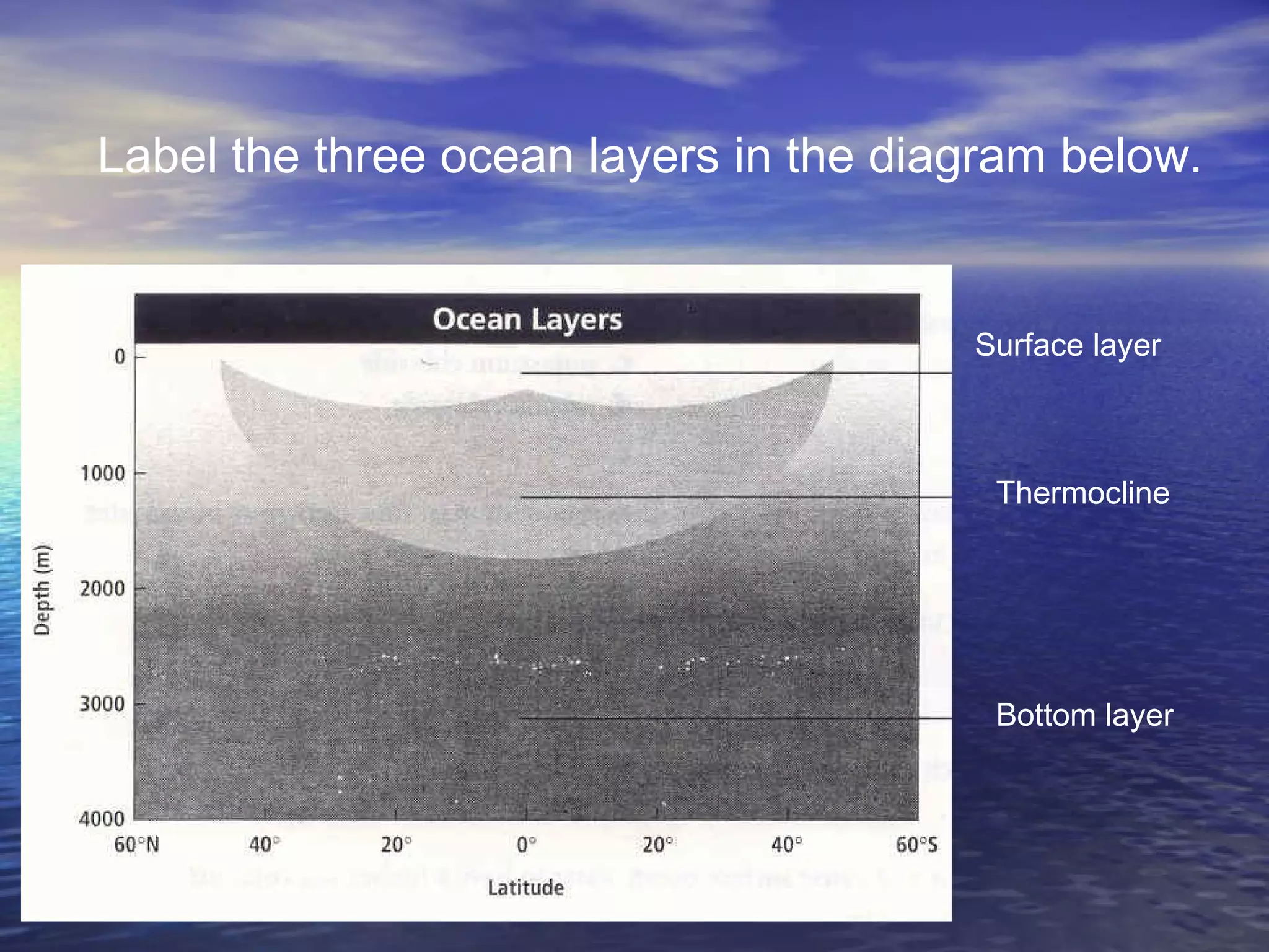 Physical Oceanography | PPT