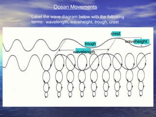Physical Oceanography | PPT