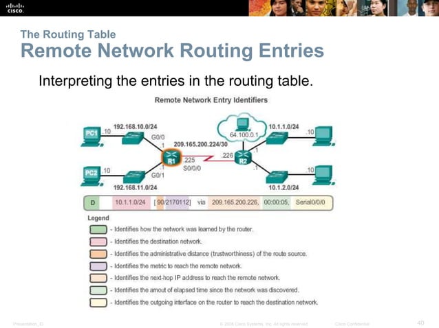 Chapter 15 : routing concepts | PPTX