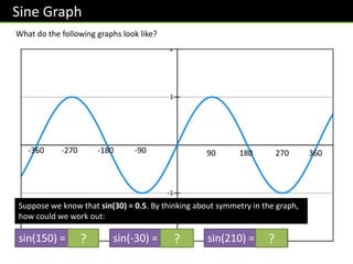 Chapter 15 - Sine Cosine and Tangent of angles more than 90 degrees ...