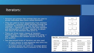 The Standard Template Library | PPTX | Programming Languages | Computing