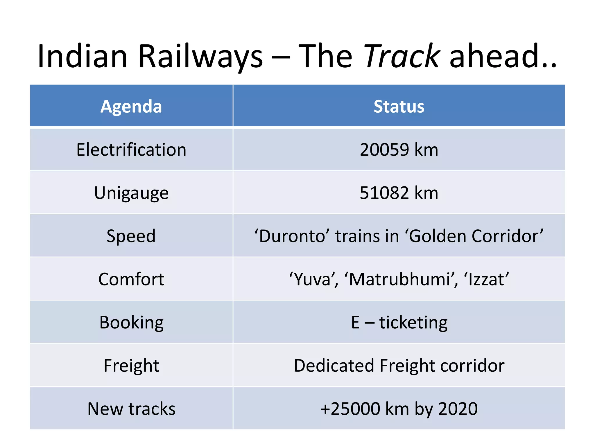 CHAPTER 15 - TRANSPORT.ppt