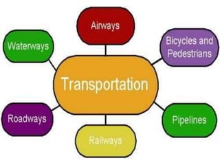 CHAPTER 15 - TRANSPORT.ppt