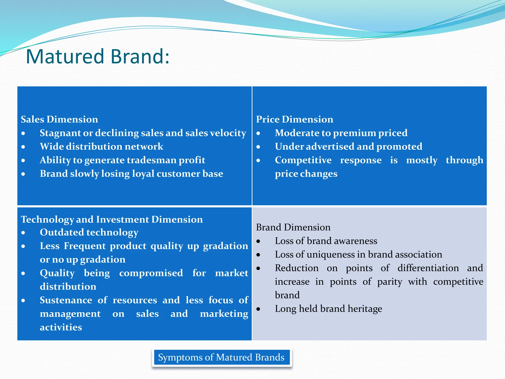 Chapter_15 (1).pptx,Brand Revitalization | PPTX