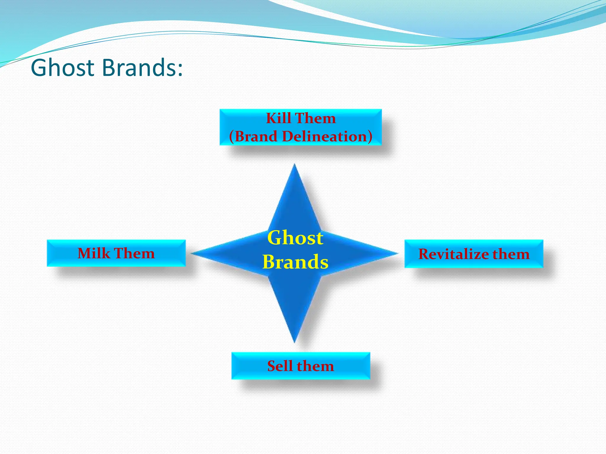 Chapter_15 (1).pptx,Brand Revitalization | PPTX