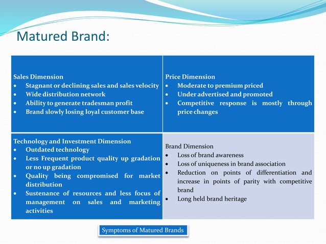 Chapter_15 (1).pptx,Brand Revitalization | PPT