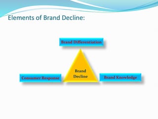 Chapter_15 (1).pptx,Brand Revitalization | PPT | Free download