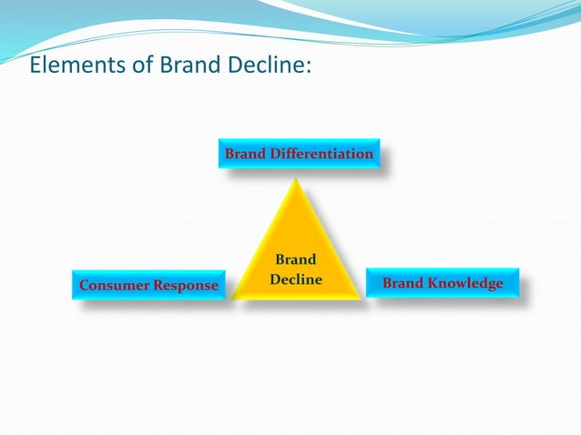 Chapter_15 (1).pptx,Brand Revitalization | PPT | Free download