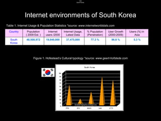Gifts of Presence: A case study of a south Korean virtual community ...