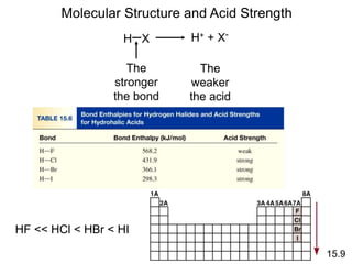 Chapter_15_Acids_and_Bases.ppt