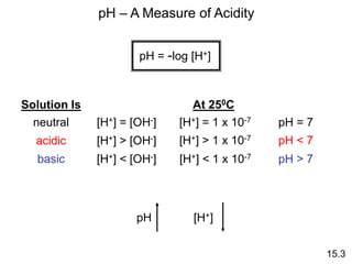 Chapter_15_Acids_and_Bases.ppt