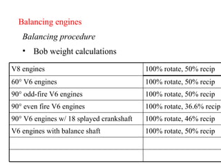 Balancing of rotors | PPT
