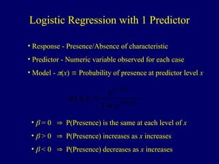 LogisticRegressionDichotomousResponse.ppt