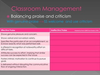 Chapter 15 classroom_management_first_module | PPTX | Secondary ...