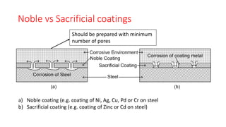 Chapter 15_Coatings.pdf