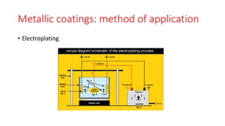 Chapter 15_Coatings.pdf