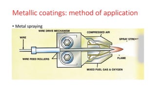 Chapter 15_Coatings.pdf