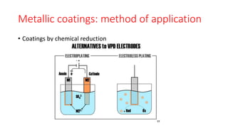 Chapter 15_Coatings.pdf