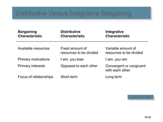 Chapter 15 conflict negotiation | PPT