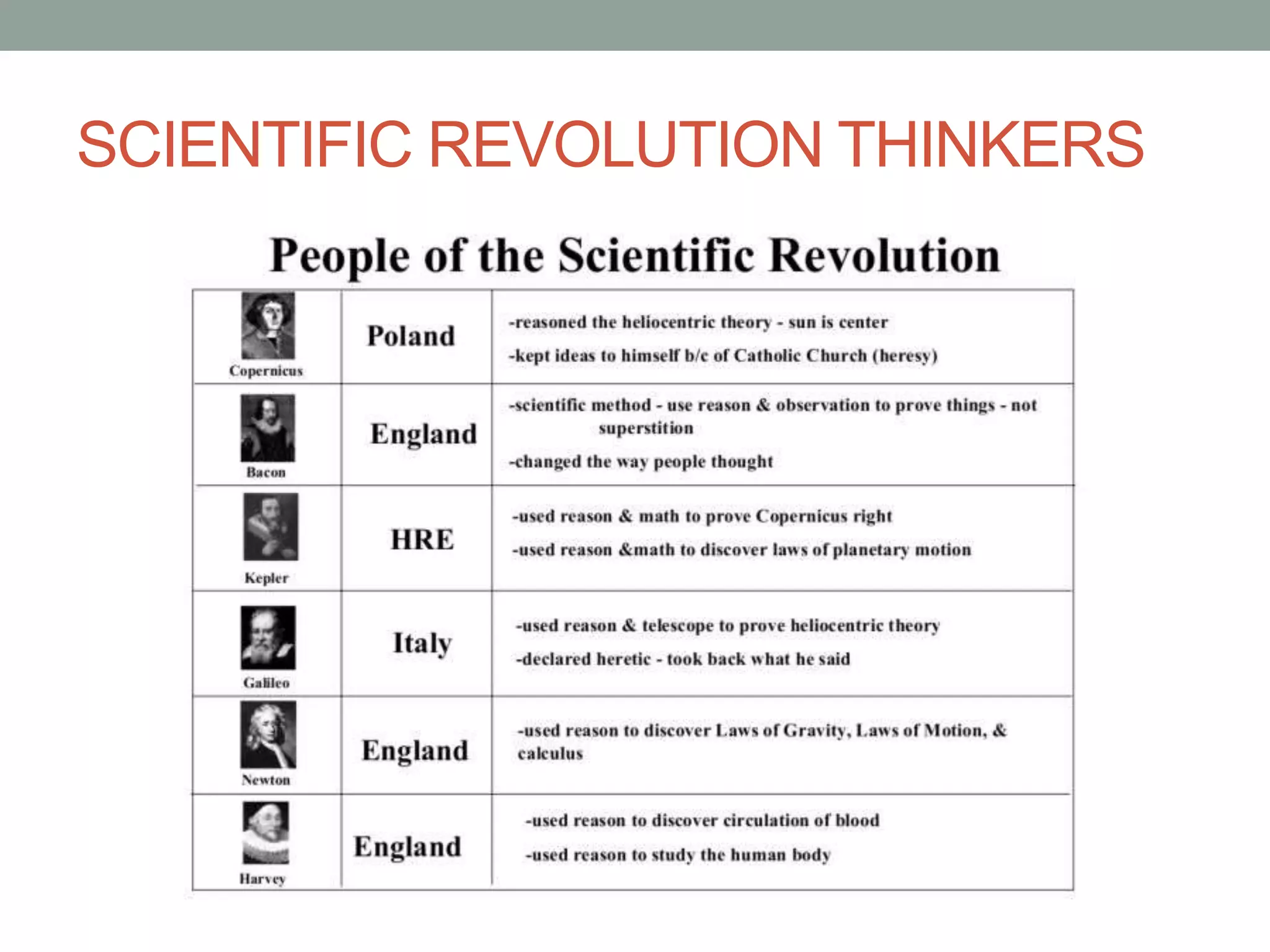 AP WORLD HISTORY: Chapter 15 cultural transformations: Religion and ...