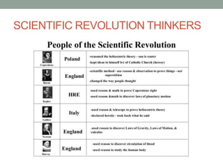 AP WORLD HISTORY: Chapter 15 cultural transformations: Religion and ...