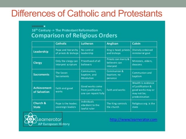 AP WORLD HISTORY: Chapter 15 cultural transformations: Religion and ...