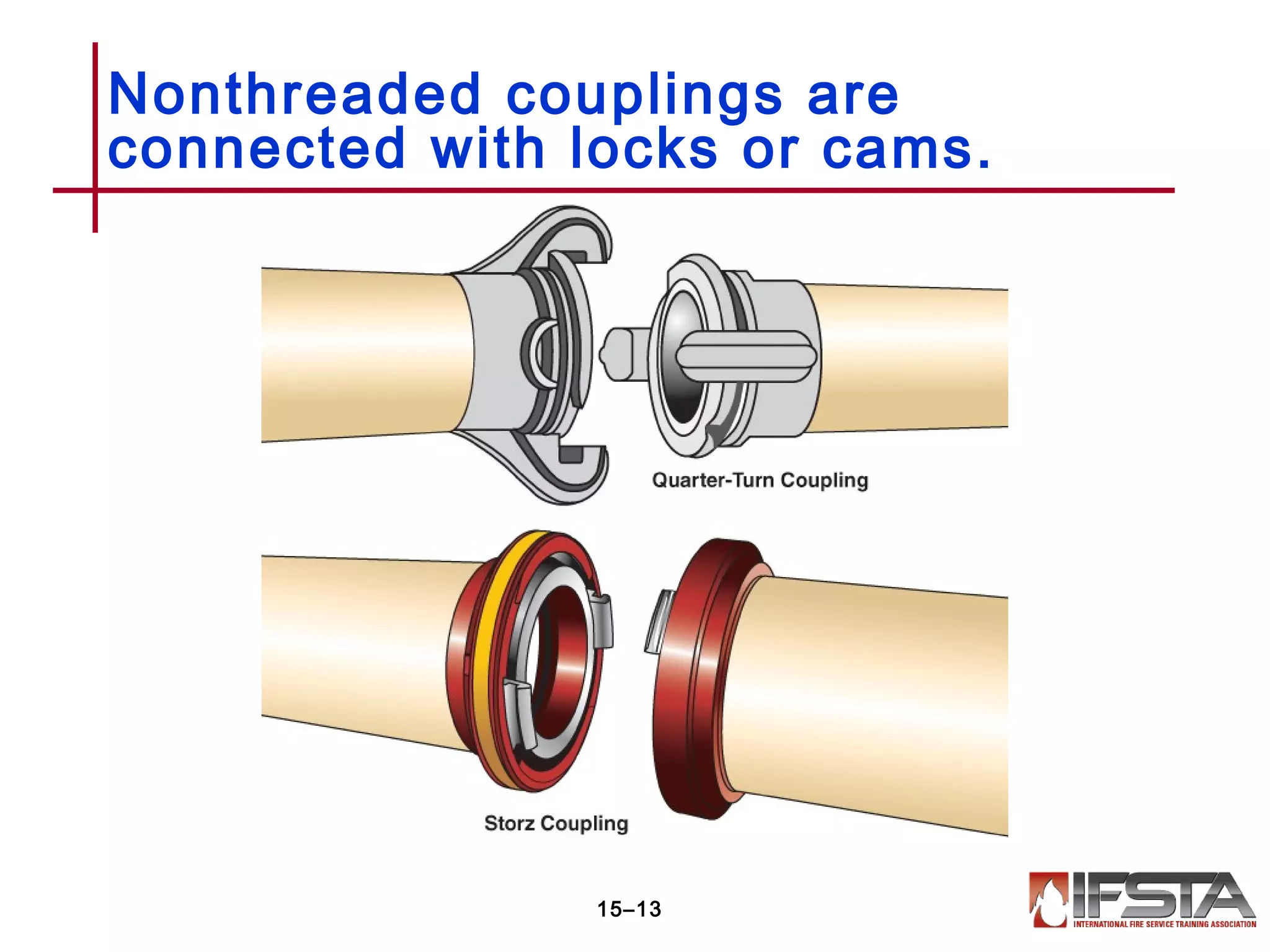 Chapter 15 ffi | PPT