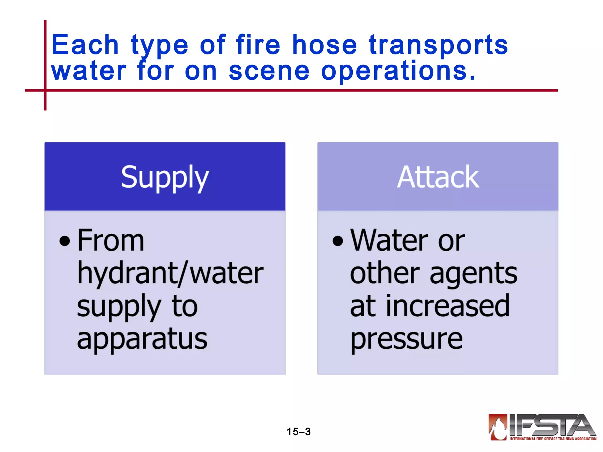 Chapter 15 ffi | PPT
