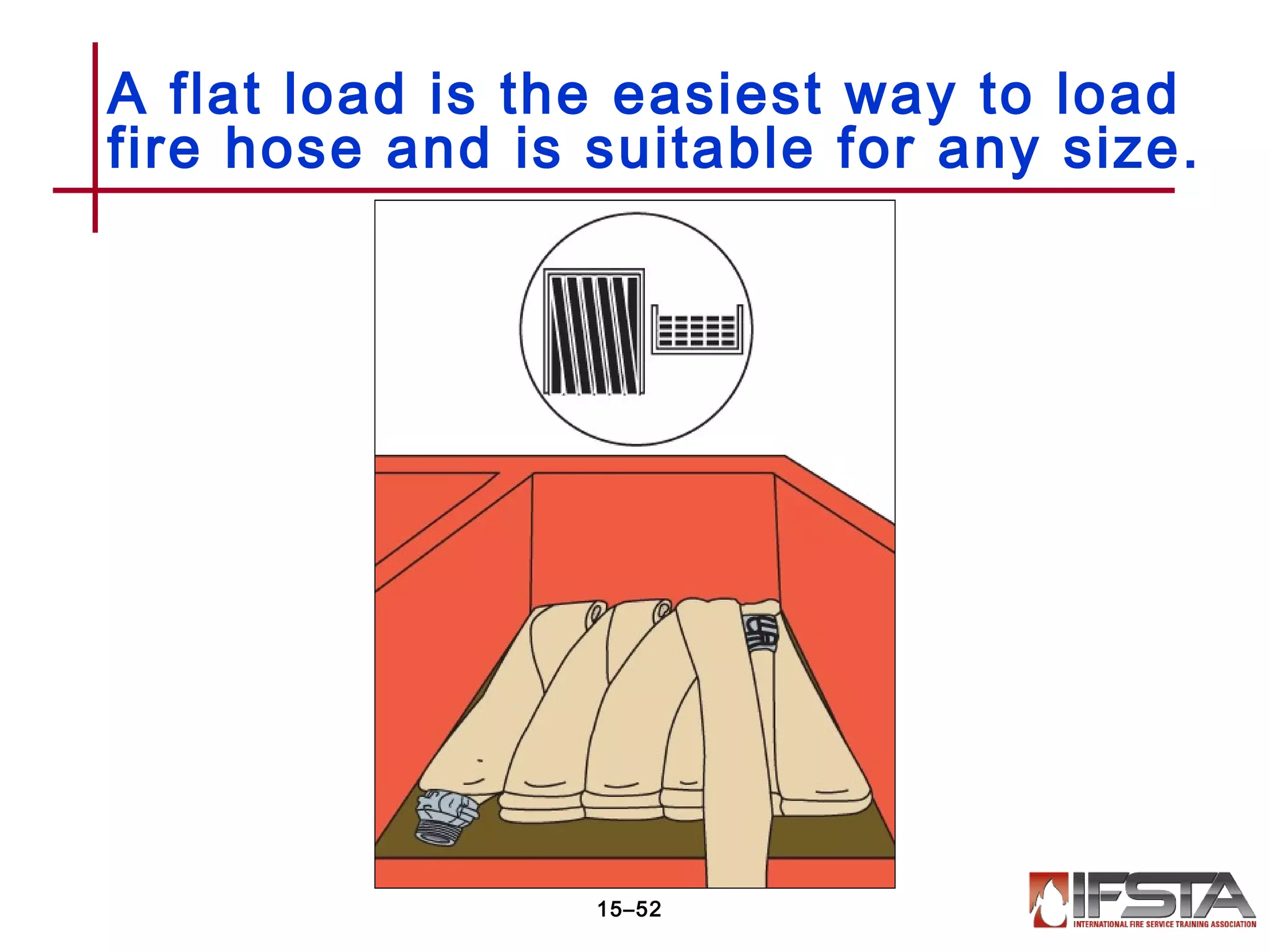Chapter 15 ffi | PPT