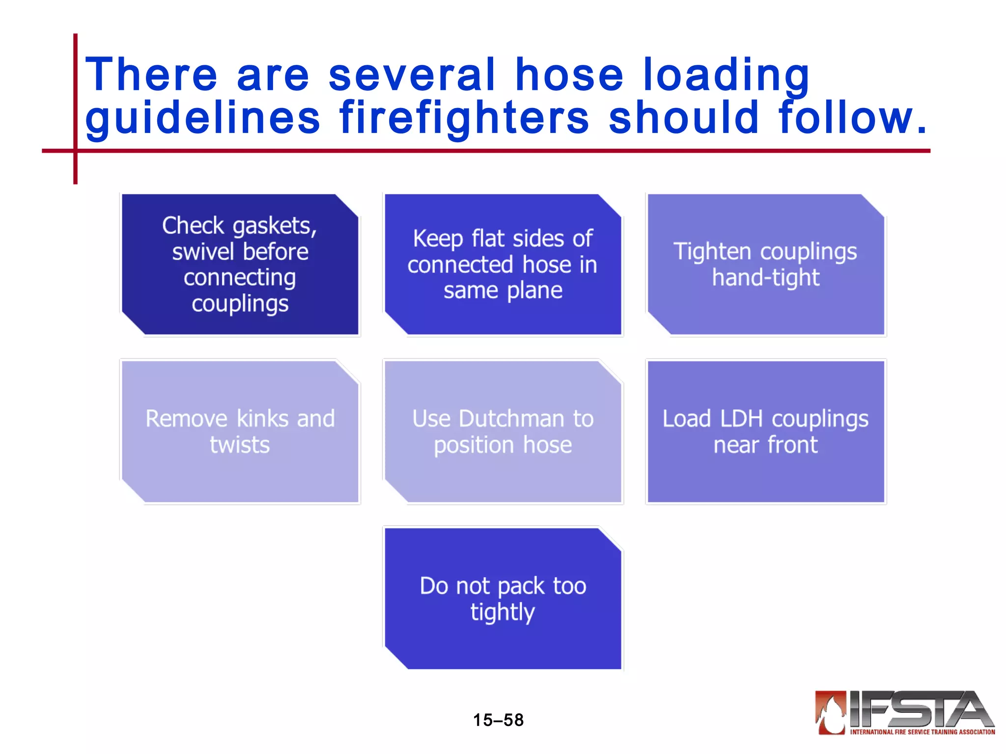 Chapter 15 ffi | PPT