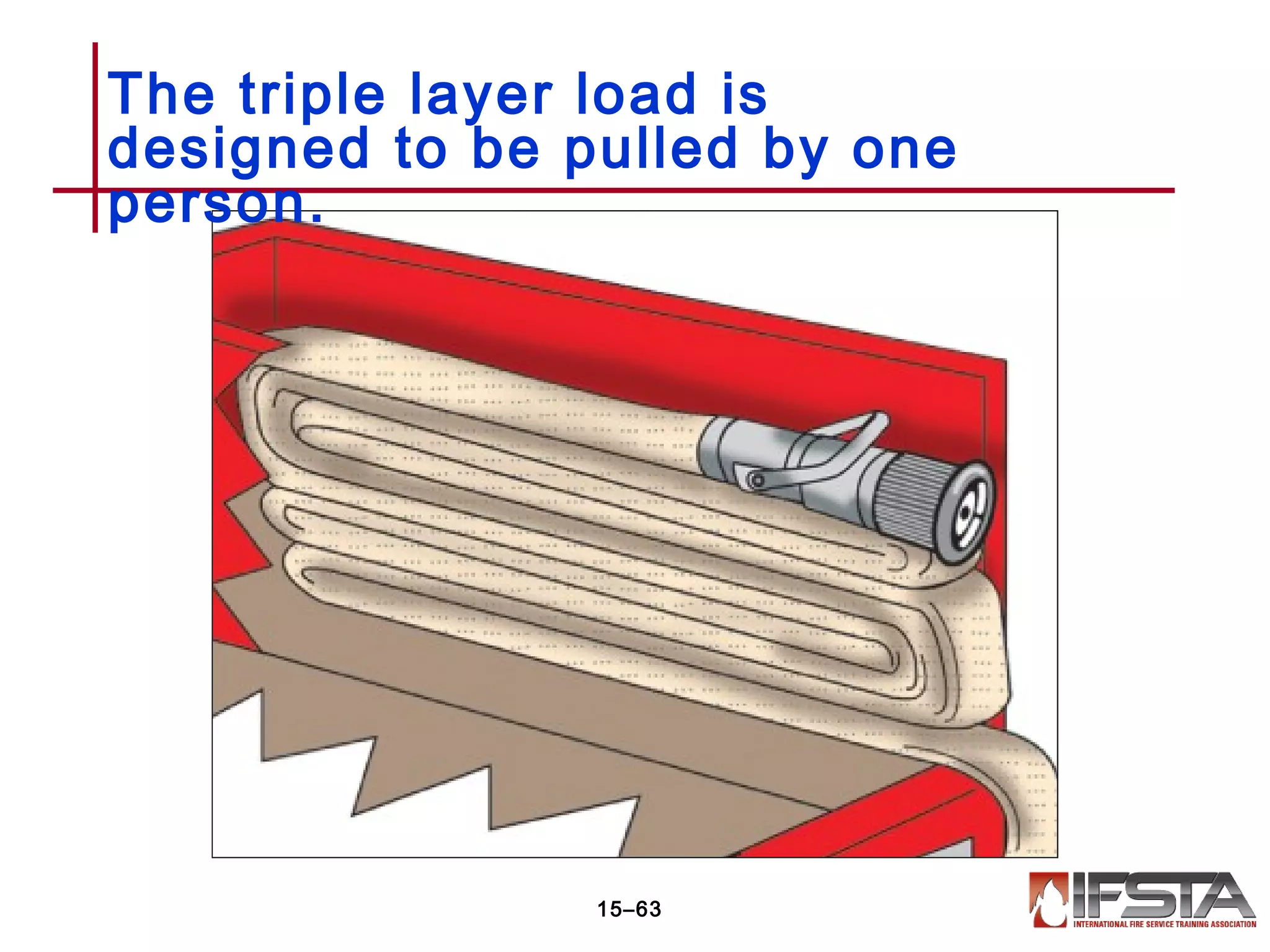 Chapter 15 ffi | PPT