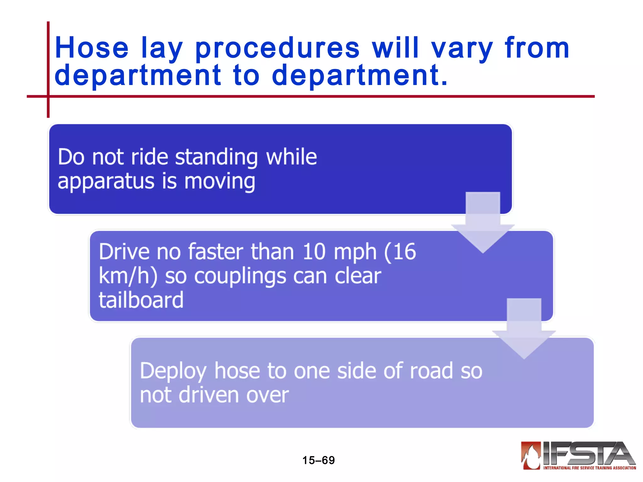 Chapter 15 ffi | PPT