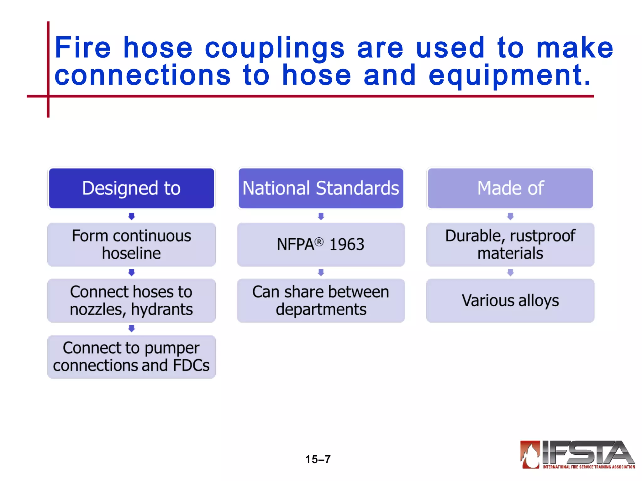 Chapter 15 ffi | PPT