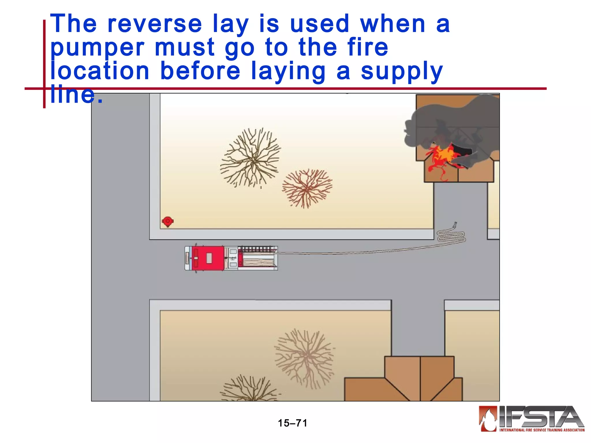 Chapter 15 ffi | PPT