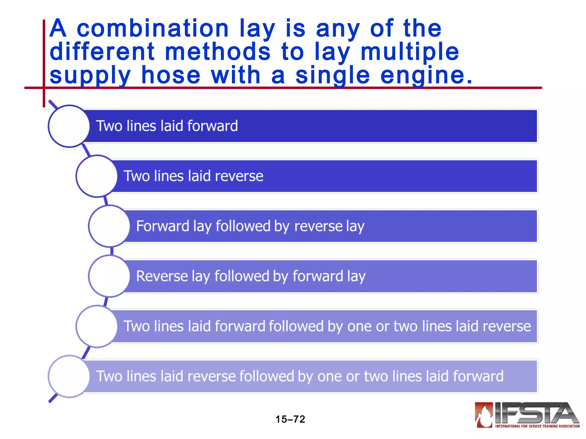 Chapter 15 ffi | PPT