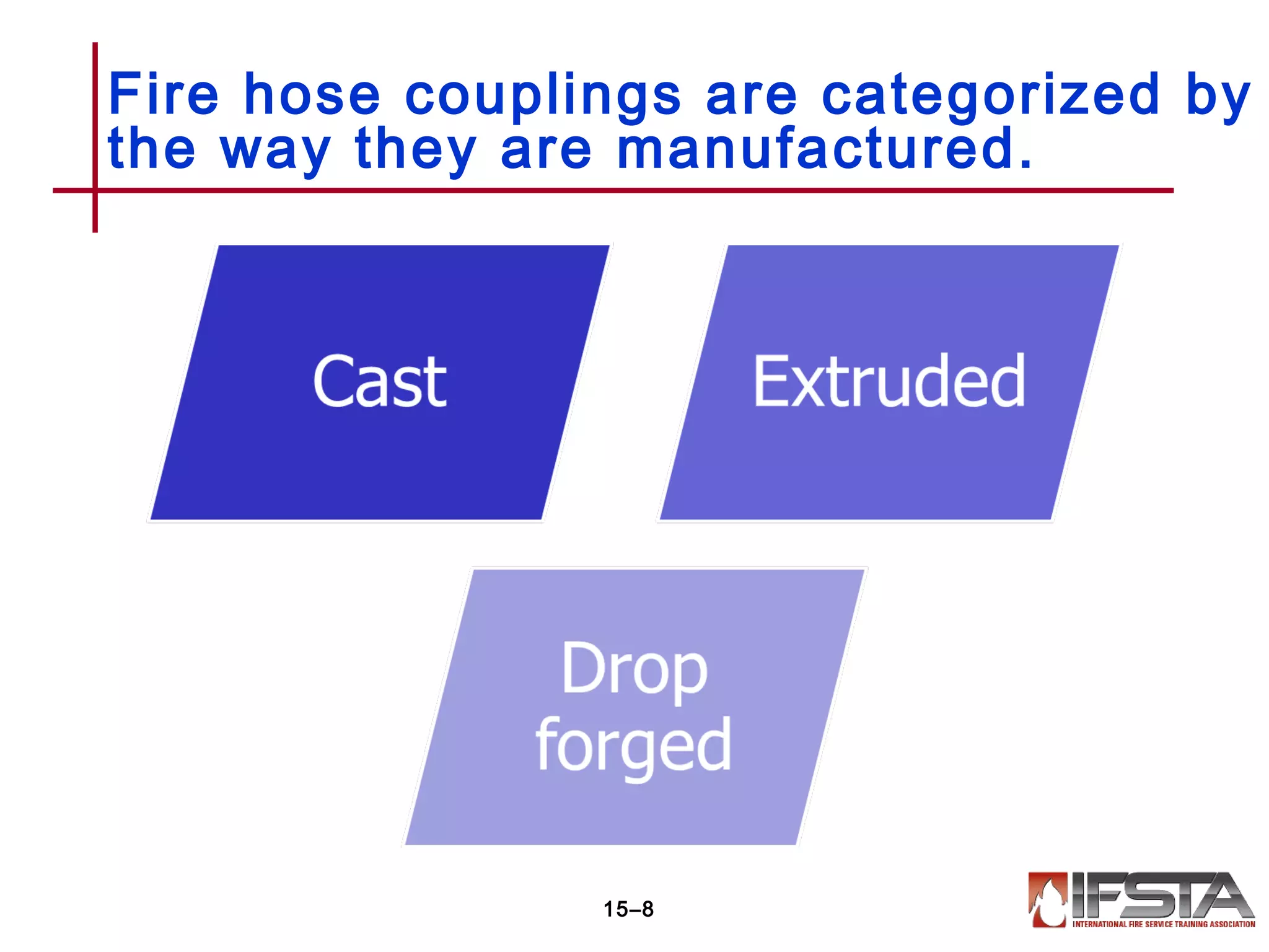 Chapter 15 ffi | PPT