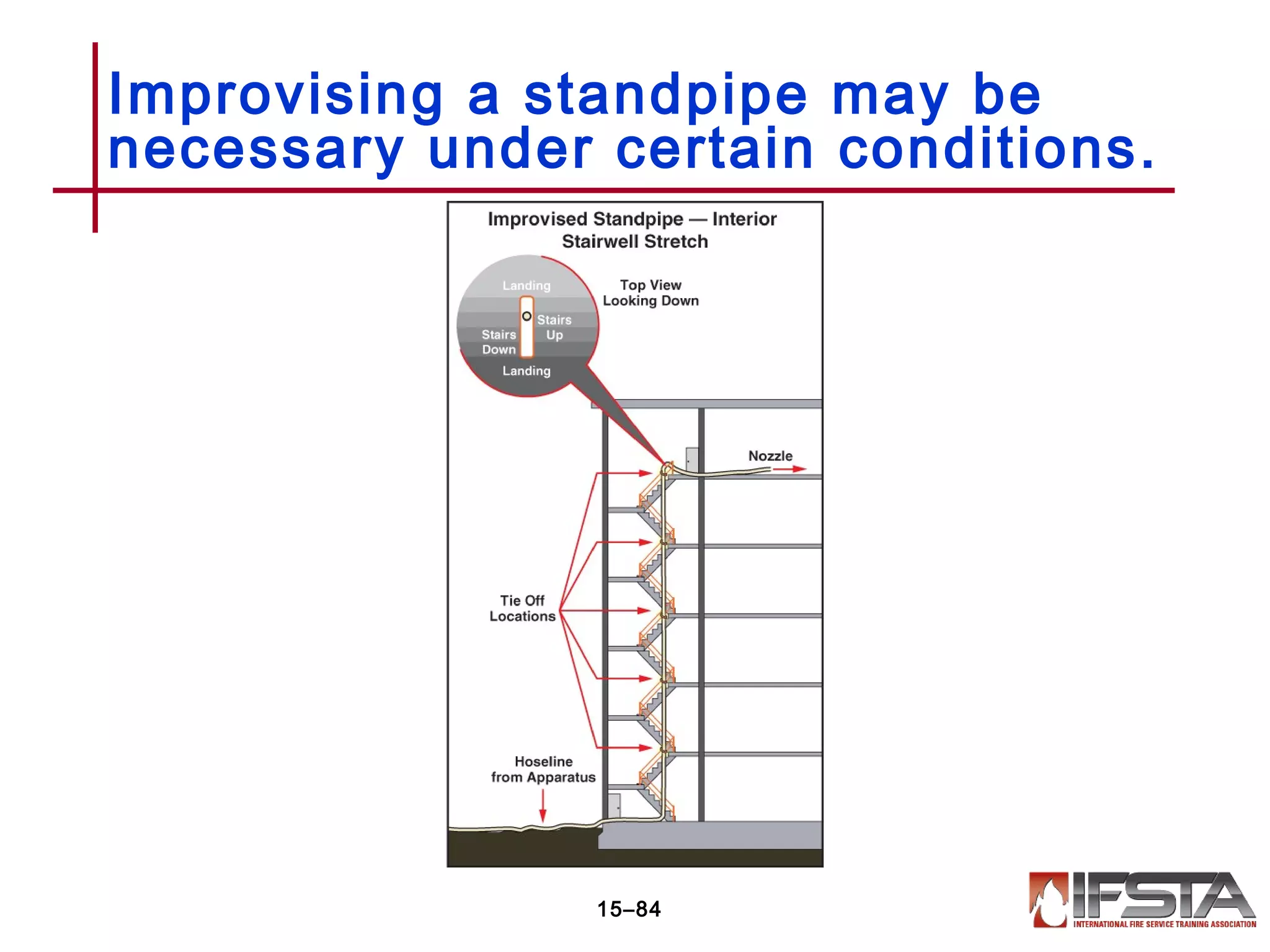 Chapter 15 ffi | PPT