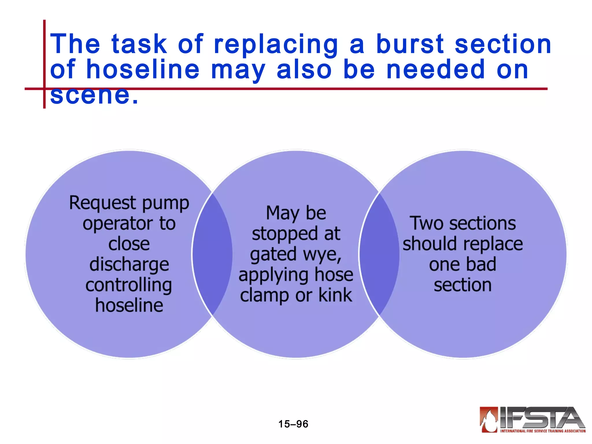 Chapter 15 ffi | PPT