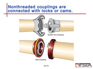 Chapter 15 ffi | PPT