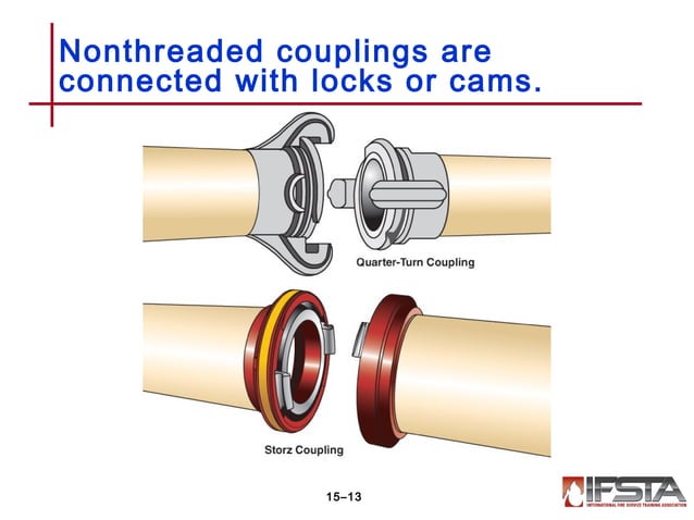 Chapter 15 ffi | PPT | Home Appliances | Home & Garden