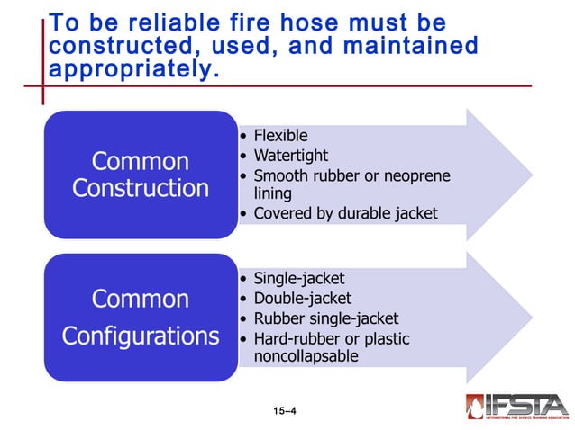 Chapter 15 ffi | PPT | Home Appliances | Home & Garden