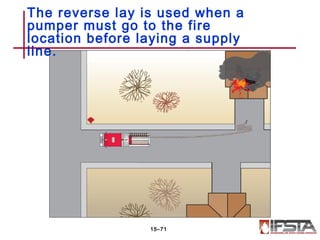 Chapter 15 ffi | PPT