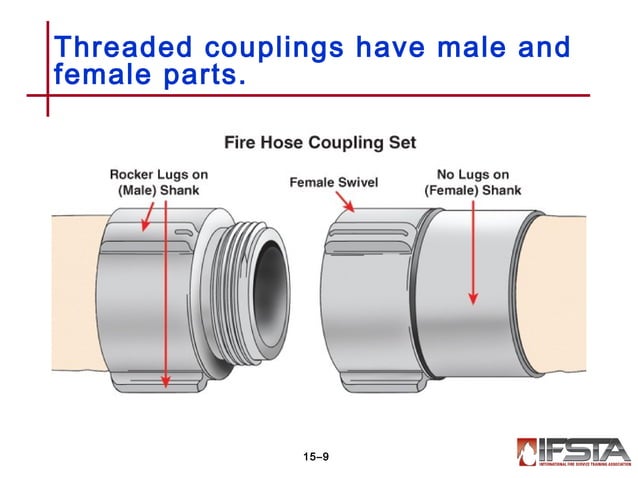 Chapter 15 ffi | PPT | Home Appliances | Home & Garden