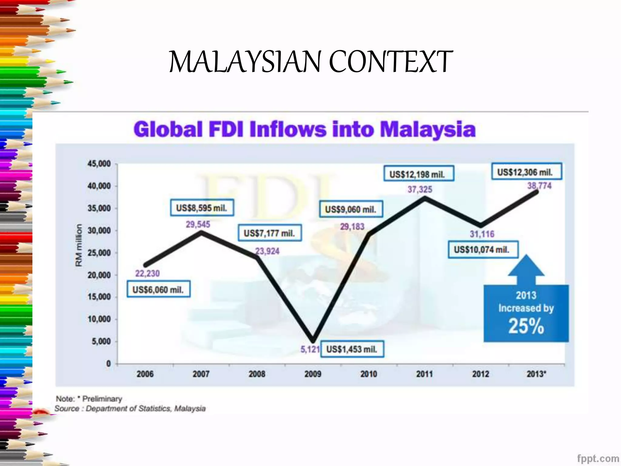 international investment and collaborative ventures (fdi) | PPTX