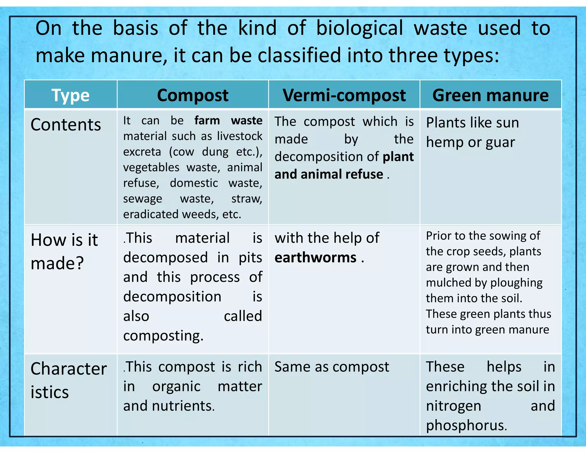 CLASS 9 Chapter 15 improvement in food resources | PDF