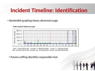 Chapter 15 incident handling | PDF