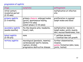 Chapter 15 microbial pathogenicity | PPT